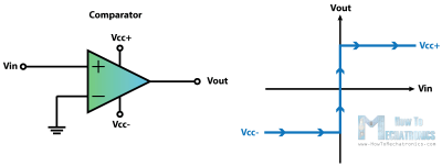 What is Schmitt Trigger | How It Works - How To Mechatronics