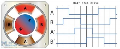 How a Stepper Motor Works - How To Mechatronics