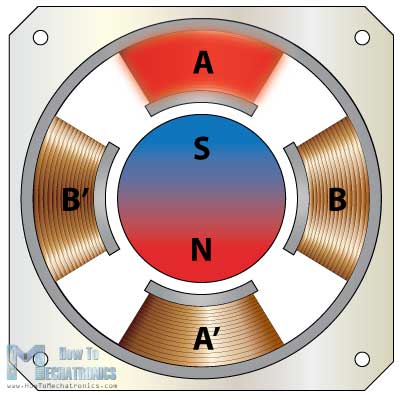 How a Stepper Motor Works - How To Mechatronics