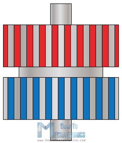 How a Stepper Motor Works - How To Mechatronics