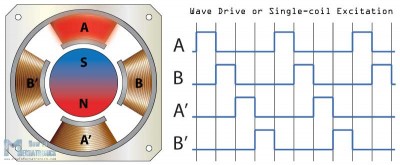 How a Stepper Motor Works - How To Mechatronics