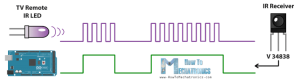 Control any Electronics with a TV Remote | Arduino IR Tutorial