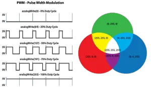 Comment utiliser une LED RGB avec Arduino | Tutorial | Flonchi