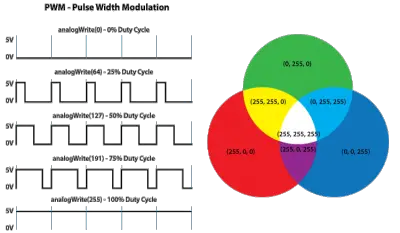How to use a RGB LED with Arduino | Tutorial