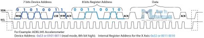 How I2C Communication Works & How To Use It with Arduino