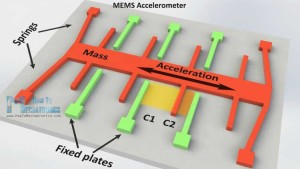 MEMS Accelerometer Gyroscope Magnetometer & Arduino