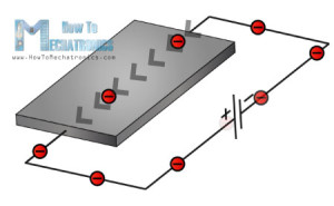 What is Hall Effect and How Hall Effect Sensors Work