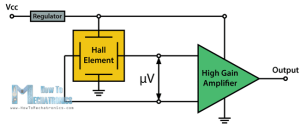 What is Hall Effect and How Hall Effect Sensors Work