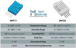 DHT11 & DHT22 Sensor Temperature and Humidity Tutorial