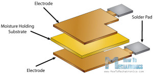 DHT11 & DHT22 Sensor Temperature and Humidity Tutorial