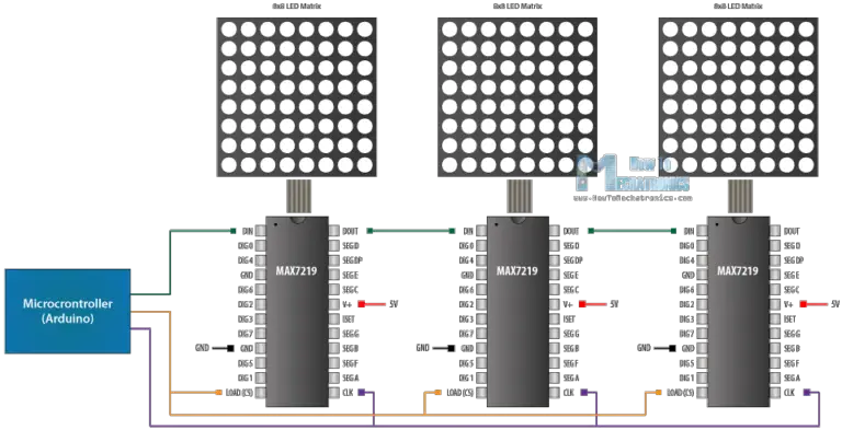 8x8 Led Matrix Max7219 Tutorial With Scrolling Text And Android Control