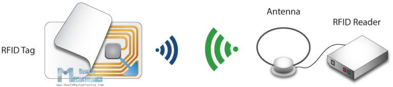How RFID Works and How To Make an Arduino based RFID Door Lock - How To ...