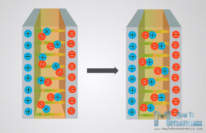 What is Capacitor and How Does It Work ? - Physics and Applications