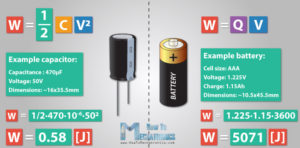 What is Capacitor and How Does It Work ? - Physics and Applications