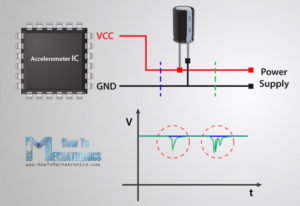 What is Capacitor and How Does It Work ? - Physics and Applications