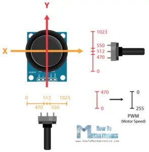 L298N Motor Driver - Arduino Interface, How It Works, Codes, Schematics