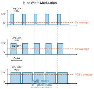 L298N Motor Driver - Arduino Interface, How It Works, Codes, Schematics