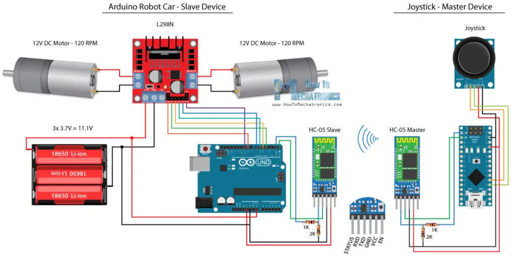 Arduino Robot Car Wireless Control using HC-05 Bluetooth, NRF24L01 and HC-12 Transceiver Modules ...