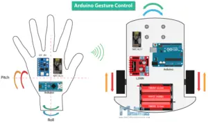 The Best Arduino Projects - Robots, Sensors, RC, CNC and more