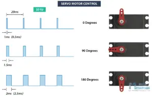Cómo funciona el servomotor y cómo controlar los Servos usando Arduino | Share me