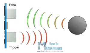 Arduino Range Measurer and Digital Spirit Level Project