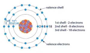 What is Electric Charge and How Electricity Works - How To Mechatronics