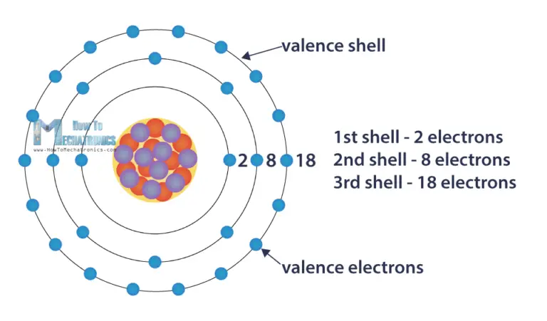 What is Electric Charge and How Electricity Works - How To Mechatronics