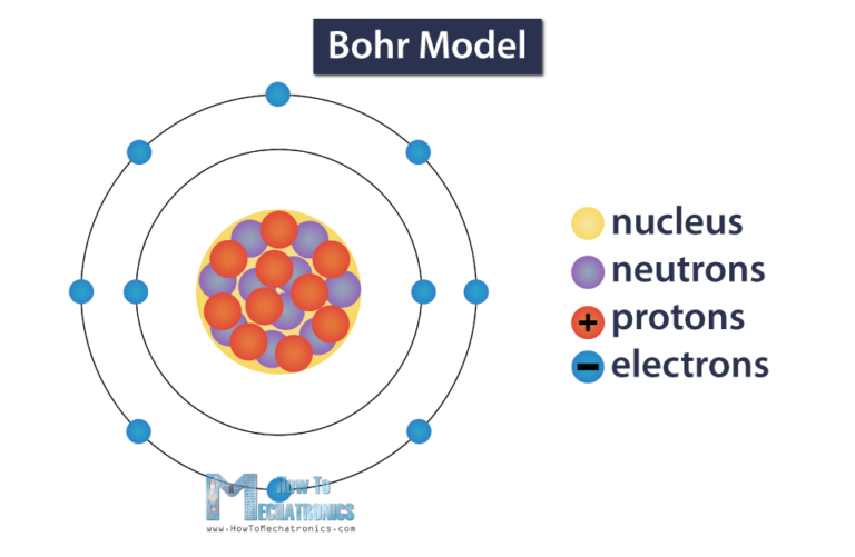 What is Electric Charge and How Electricity Works - How To Mechatronics