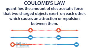 Coulomb’s Law - How To Mechatronics