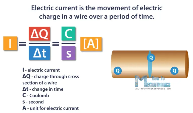 What is Electric Charge and How Electricity Works - How To Mechatronics