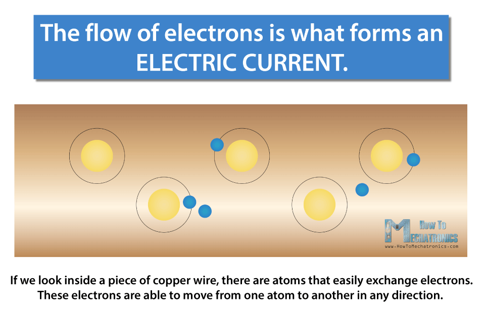 What Is Electric Charge And How Electricity Works How To Mechatronics What Is Electric Charge And How Electricity Works How To Mechatronics