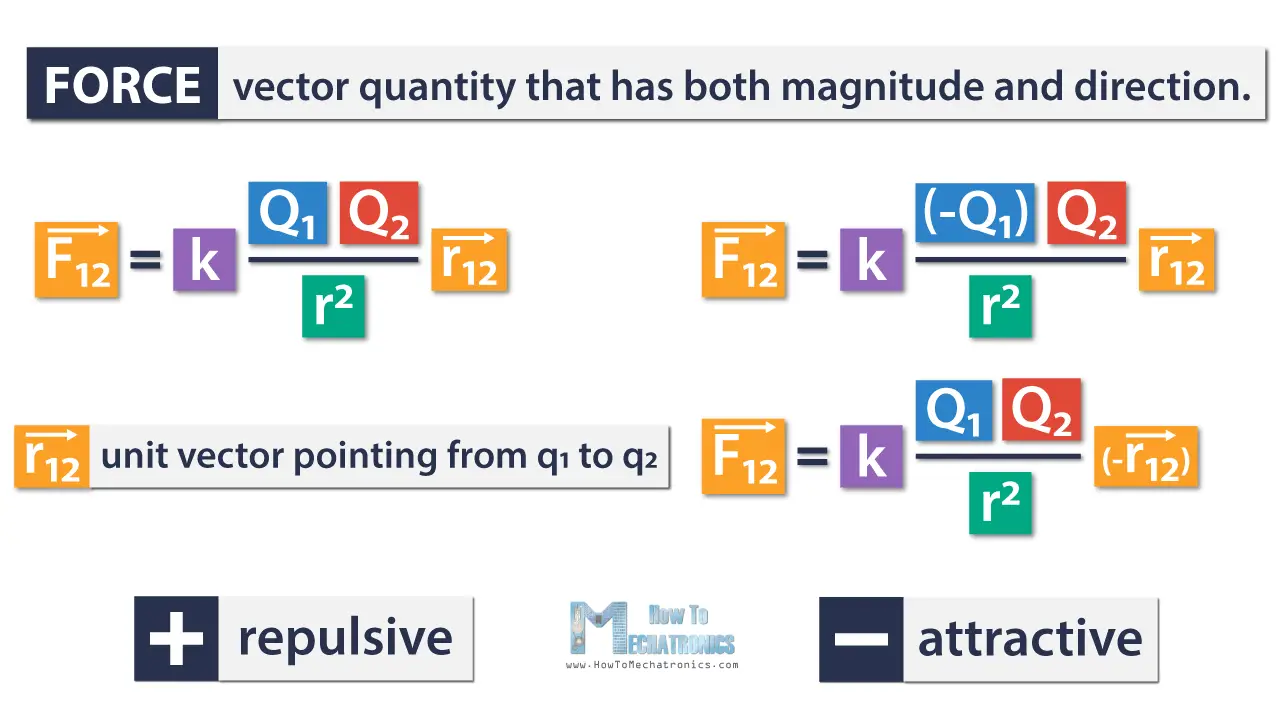 Coulomb’s Law - How To Mechatronics