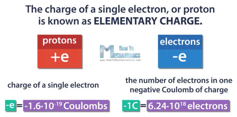 What is Electric Charge and How Electricity Works - How To Mechatronics