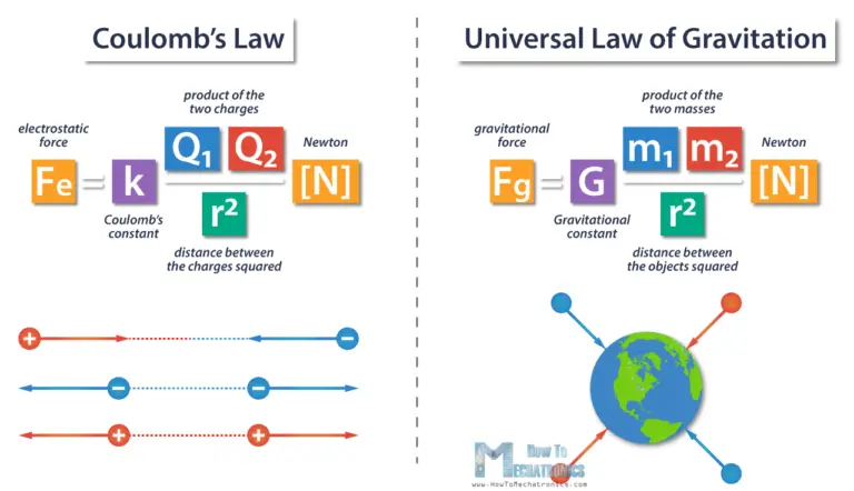 Coulomb’s Law - How To Mechatronics