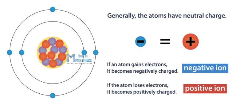 What is Electric Charge and How Electricity Works - How To Mechatronics