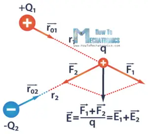 Electric Field - How To Mechatronics