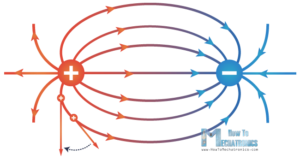 Electric Field - How To Mechatronics