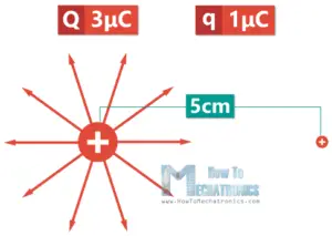 Work and Electric Potential Energy - How To Mechatronics