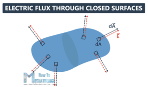 Electric Flux and Gauss’s Law - How To Mechatronics