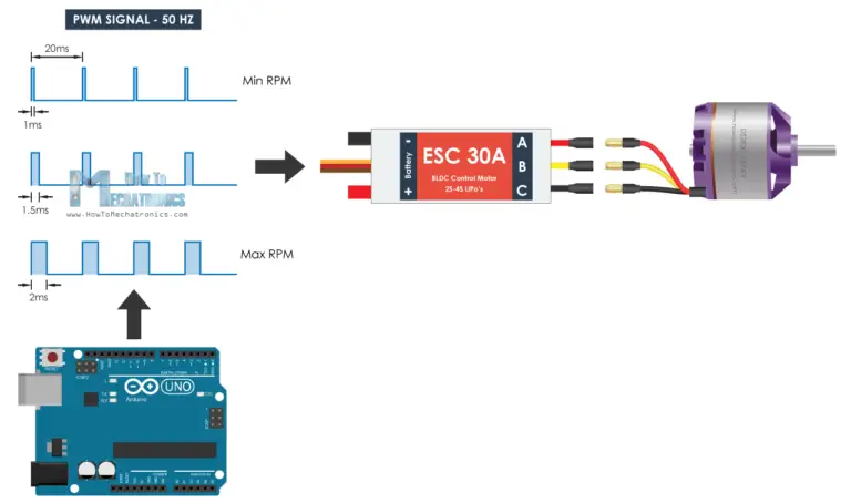 Arduino Brushless Motor Control Tutorial | ESC | BLDC - How To Mechatronics Arduino Brushless Motor Control Tutorial | ESC | BLDC - How To Mechatronics