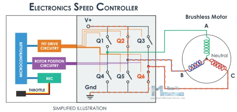 How Brushless DC Motor Works? BLDC and ESC Explained