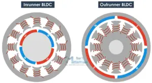 How Brushless DC Motor Works? BLDC and ESC Explained