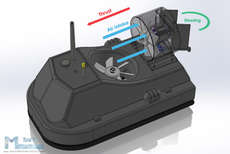 ELECTRONICS IDEA: DIY Arduino based RC Hovercraft