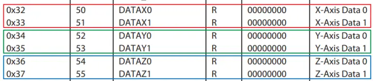 How To Track Orientation With Arduino And Adxl345 Accelerometer How