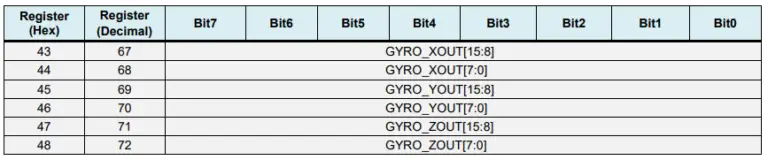 Arduino and MPU6050 Accelerometer and Gyroscope Tutorial