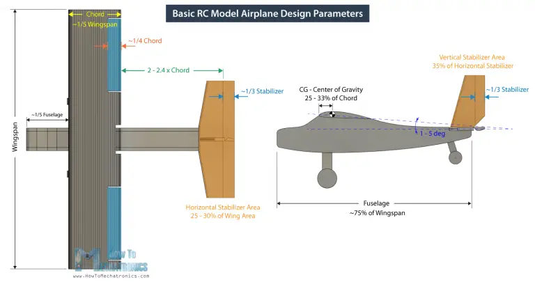 Arduino RC Airplane | 100% DIY - How To Mechatronics