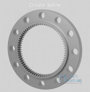 What is Strain Wave Gear a.k.a Harmonic Drive? A Perfect Gear Set For ...