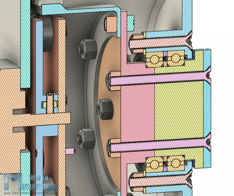 What is Strain Wave Gear a.k.a Harmonic Drive? A Perfect Gear Set For ...