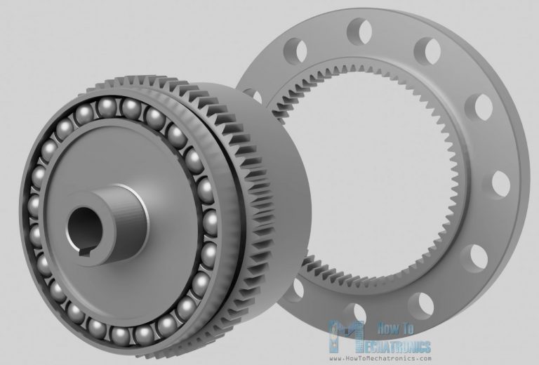 What is Strain Wave Gear a.k.a Harmonic Drive? A Perfect Gear Set For ...