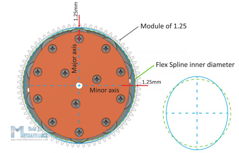 What is Strain Wave Gear a.k.a Harmonic Drive? A Perfect Gear Set For ...